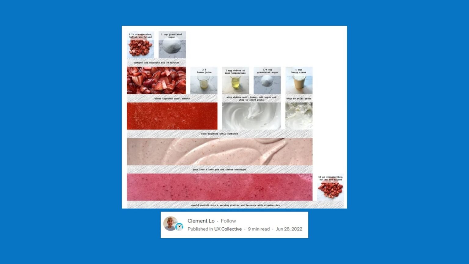 How to Choose the Best Recipe Format for Your Audience - Bootstrapped ...